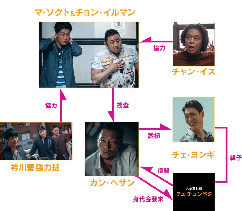 犯罪 - 知識の書庫